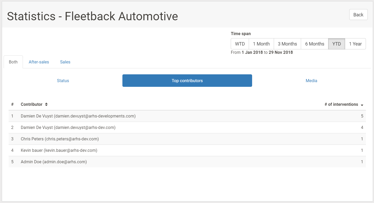 Fleetback User Guide